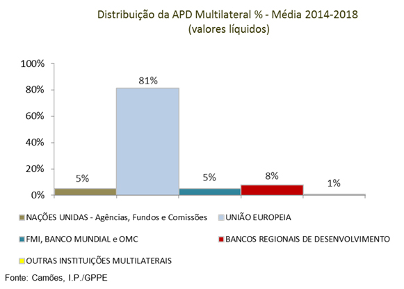 Estatísticas APD - Camões - Instituto da Cooperação e da Língua